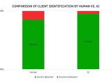 Document Recognizer To Modernize Information Processing