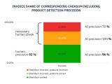 Document Recognizer To Modernize Information Processing