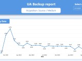 Universal Analytics Historical Data Backup