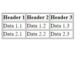 Learn Html Table Tag Elements And Examples Crtr4u