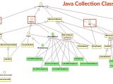 In Java How To Union Of Two Arrays Using Java Collection Class Crunchify