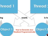 How To Generate Java Deadlock Programmatically And How To Analyze
