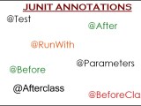 Understanding Java Annotations Java Annotations Tutorial Crunchify