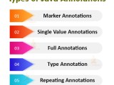 Understanding Java Annotations Java Annotations Tutorial Crunchify