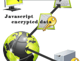 Javascript Cryptography
