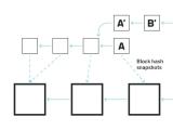 What Are Layer 2 Scaling Solutions Bitcoin Insider