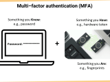Fortify Your Security With Two Factor Authentication 2fa
