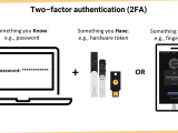 Fortify Your Security With Two Factor Authentication 2fa