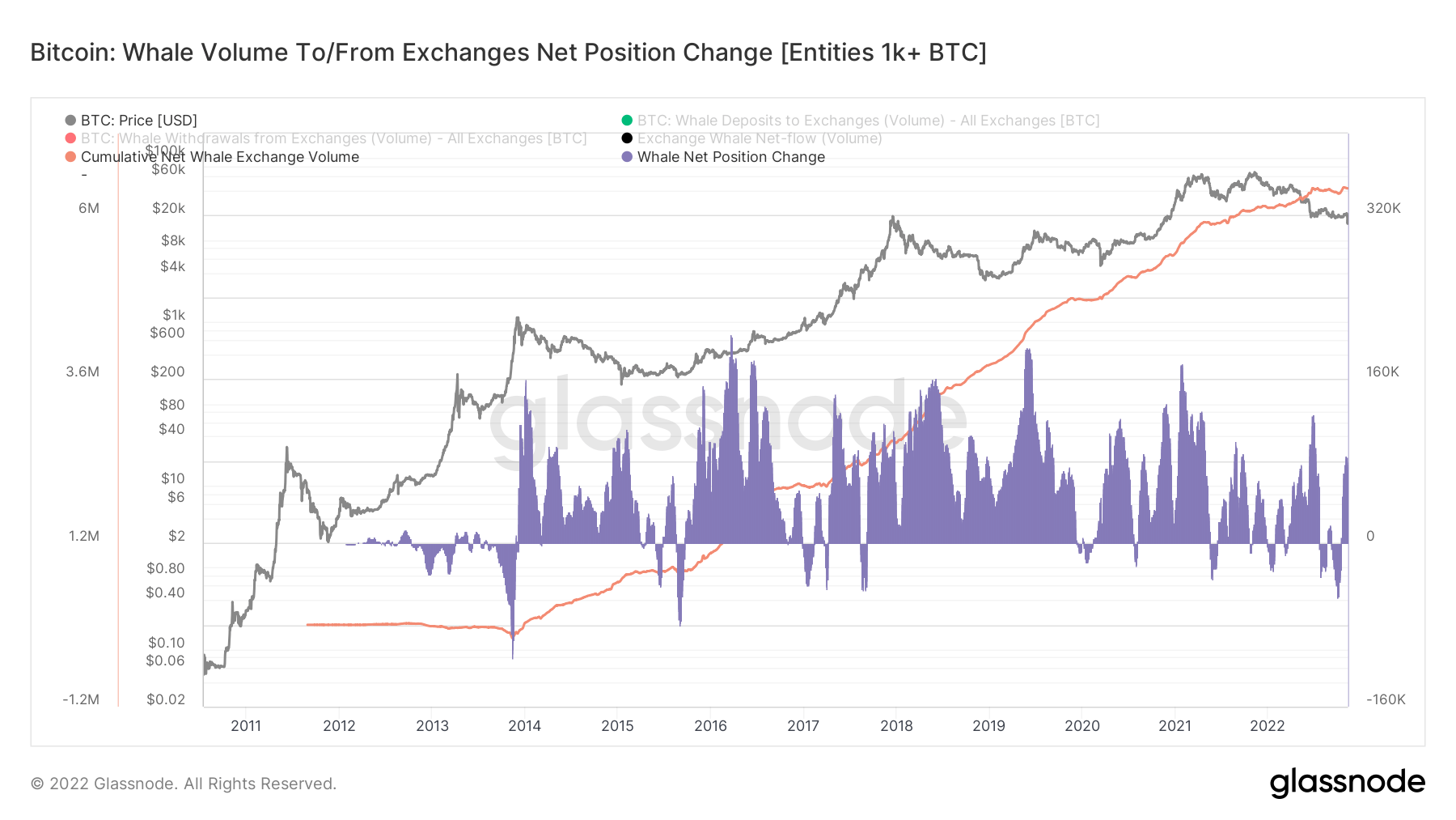 SBF out as CEO as FTX files for bankruptcy; SEC Chairman's ties with ...