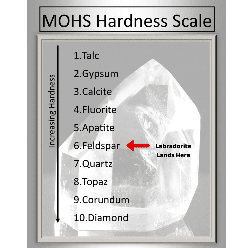 Geology of Labradorite – Crystal Spirit