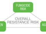 Combined Fungicide Resistance Risk Bayer Crop Science Canada