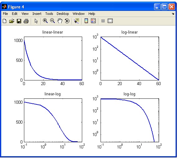 CS112: Plotting examples