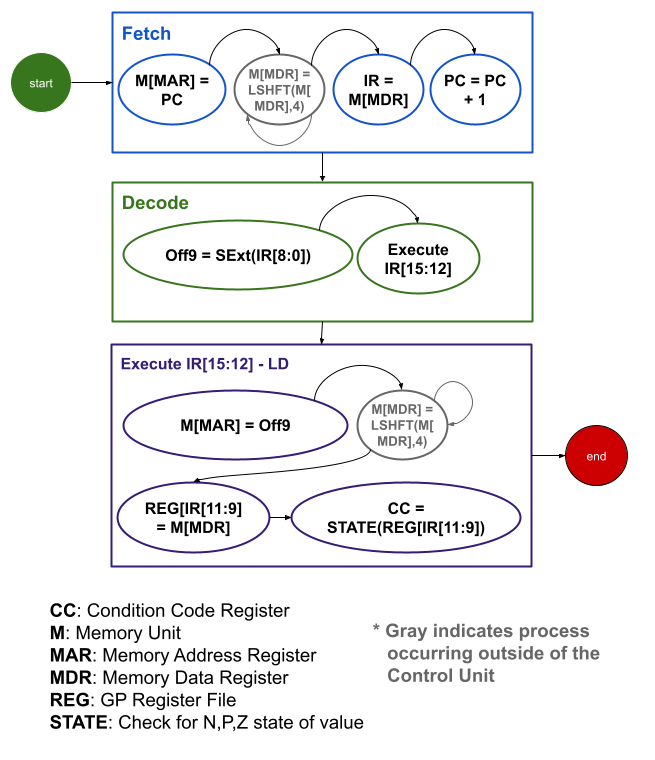 Memory Access Instructions Pdf - Vintage Illustrations - Gorgeous Desktop Collection