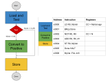 Conditional Program Flow Cs 131