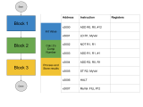 Sequential Program Flow Cs 131