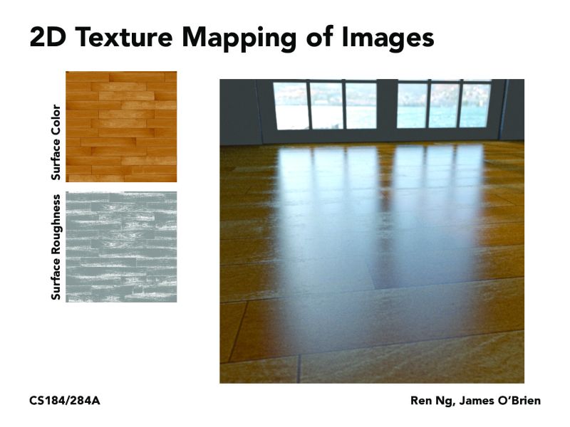 Cs184 284a Lecture 5 Texture Mapping - Best Ocean Textures in 4K