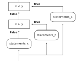 3 Conditionals Computer Science 20 Saskatchewan