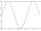 Python Numpy Tutorial With Jupyter And Colab