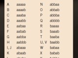 Baconian Cipher Challenge