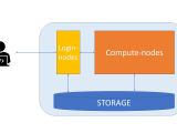 Supercomputer Setup Geocomputing Course Documentation