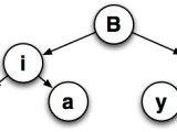 Exercises Cpsc 2108