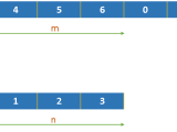 Arrays Merge Sorted Array