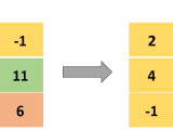 Arrays Transpose Matrix