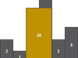 Stack Largest Rectangle In Histogram
