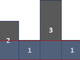 Stack Largest Rectangle In Histogram
