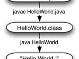 Java Hello World Program
