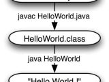 Java Hello World Program