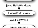 Java Hello World Program