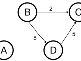 Dijkstra S Algorithm
