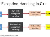 Software Defined Vehicle The Complete Tutorial For Beginners Csee