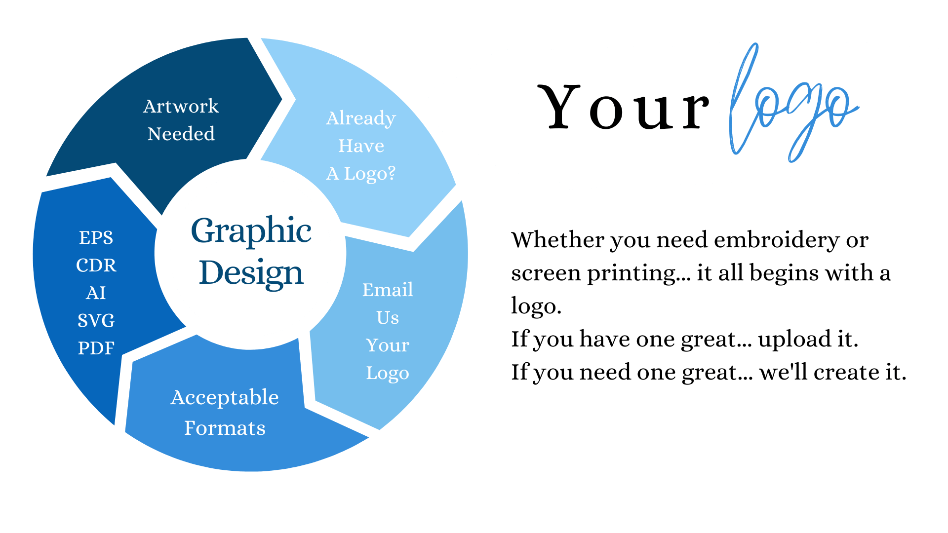 Sharp Designs Website 2022 (3) | Sharp Designs Custom Embroidery ...