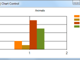 Windows Form Chart Control C Examples