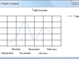 Windows Form Chart Control C Examples