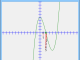 C Helper Use Newton S Method To Find The Roots Of Equations In C