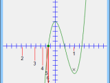 C Helper Use Newton S Method To Find The Roots Of Equations In C