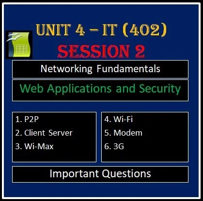 Networking Fundamentals Class 10 IT 402 Unit 4 Important Questions and ...