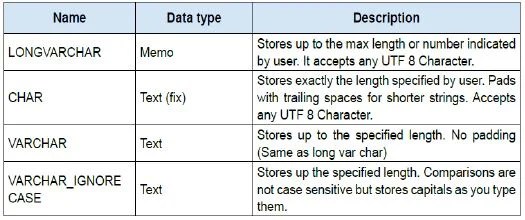 Updated Unit 3 Database Management System Class 10 Notes IT 402 ...