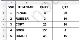 50+ Important Electronic Spreadsheet Class 9 Questions and Answers - CS ...