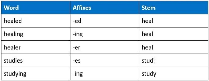 Natural Language Processing Class 10 Notes - CS-IP-Learning-Hub