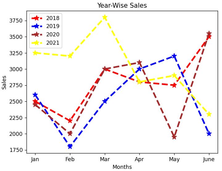 Data Visualisation Using Python Matplotlib Class 12 Notes Important Points Cs Ip Learning Hub