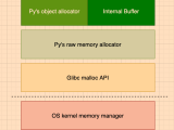 How Python Manage Memory Csrgxtu