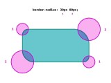 Css In Real Life Logical Border Radius