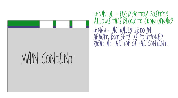 Creating Tabs That Behave Css Tricks 6091