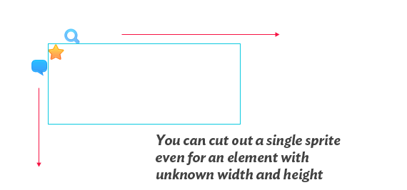 Css Sprites What They Are Why Theyre Cool And How To Use Them Css Tricks Css Tricks 