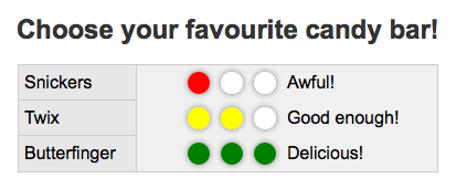 Results of Group Design Project on Rating Three Candy Bars | CSS-Tricks