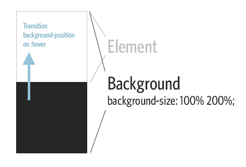 Pop Hovers | CSS-Tricks - CSS-Tricks
